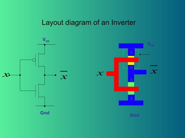 Stick diagram and layout diagram ppt.pptx
