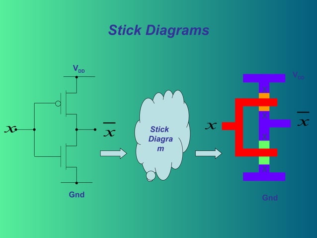 Stick diagram and layout diagram ppt.pptx