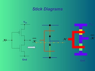 Stick diagram and layout diagram ppt.pptx