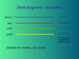 Stick diagram and layout diagram ppt.pptx