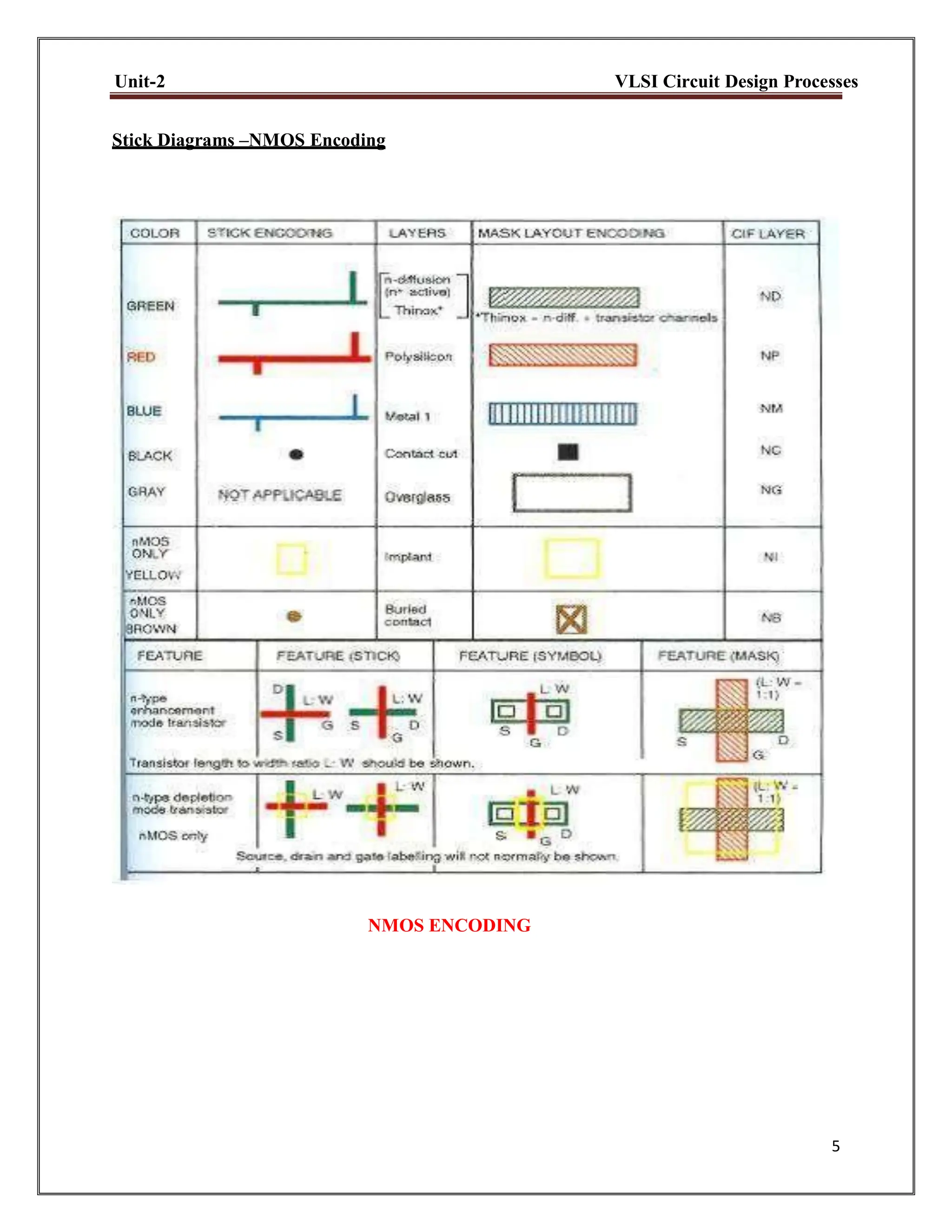 MOS LAYERS, MOS design and four basic layers | PDF