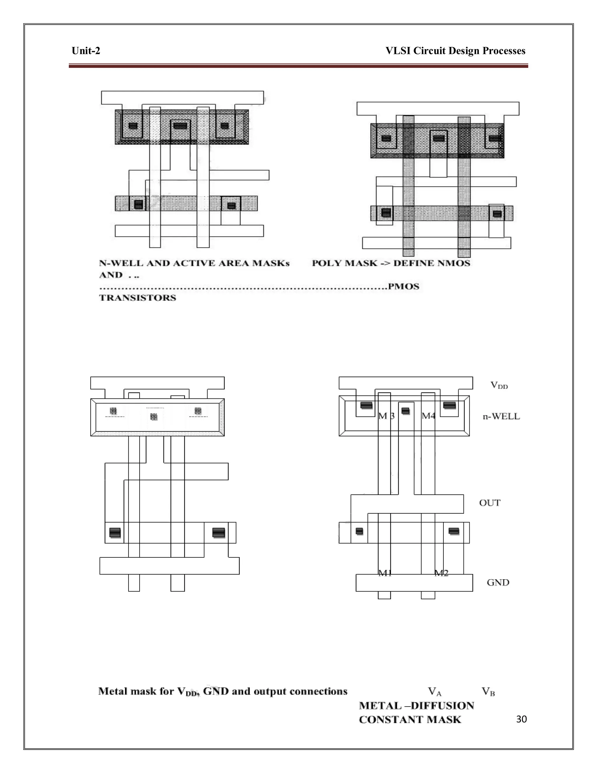 MOS LAYERS, MOS design and four basic layers | PDF
