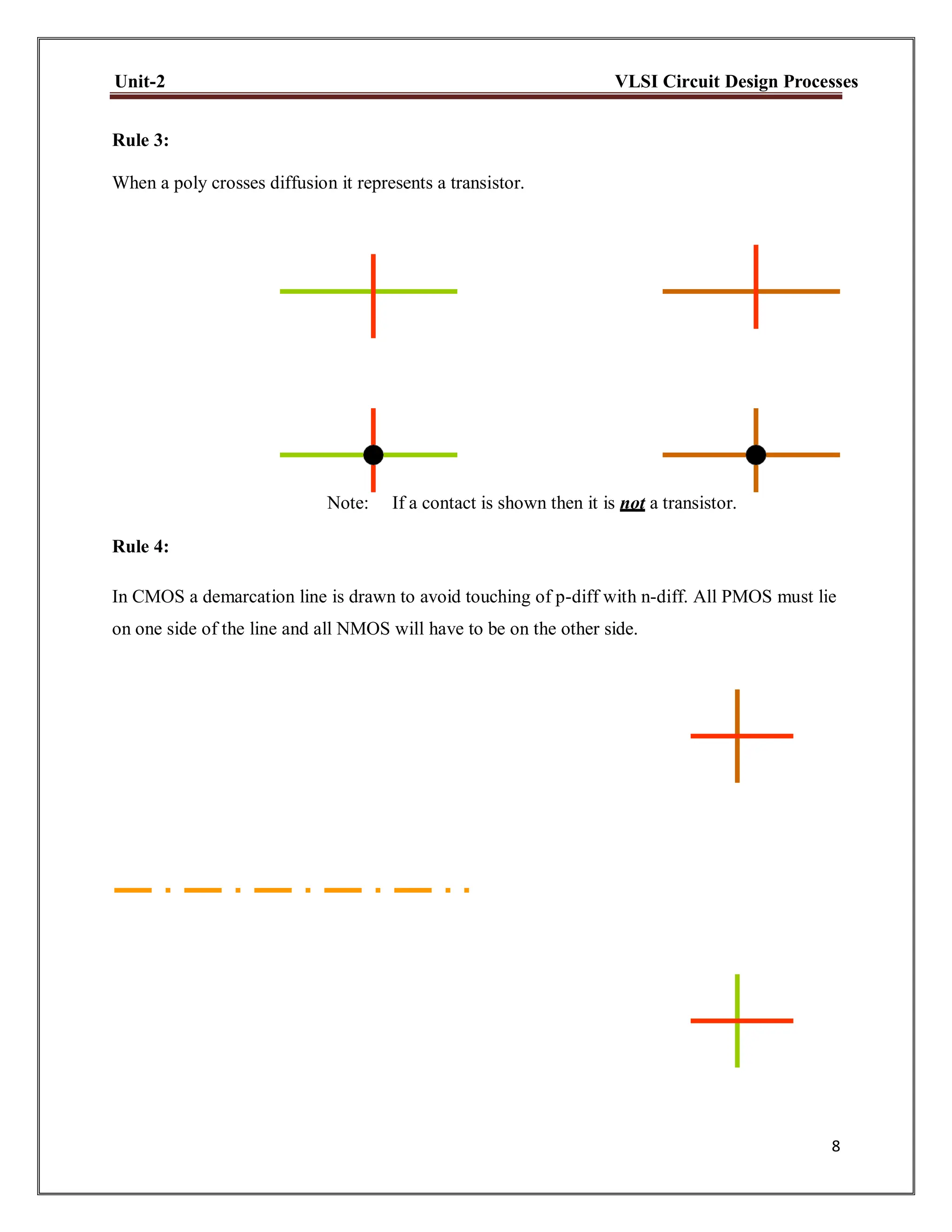 MOS LAYERS, MOS design and four basic layers | PDF