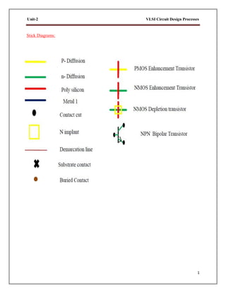 MOS LAYERS, MOS design and four basic layers | PDF