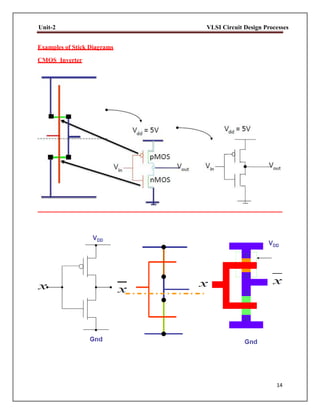 MOS LAYERS, MOS design and four basic layers | PDF