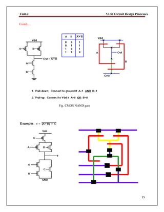 MOS LAYERS, MOS design and four basic layers | PDF