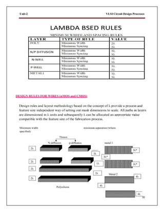 MOS LAYERS, MOS design and four basic layers | PDF