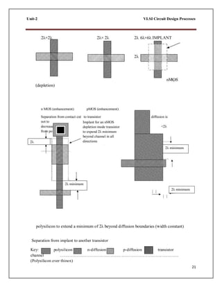 MOS LAYERS, MOS design and four basic layers | PDF