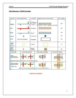 MOS LAYERS, MOS design and four basic layers | PDF