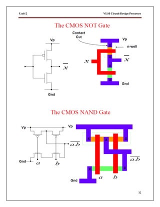 MOS LAYERS, MOS design and four basic layers | PDF