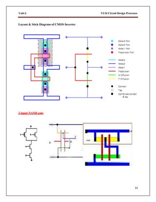 MOS LAYERS, MOS design and four basic layers | PDF