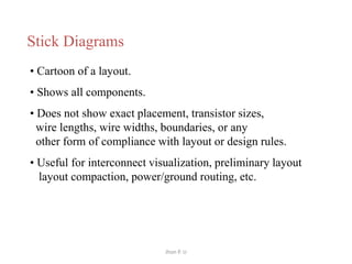 Stick Diagram | PPTX