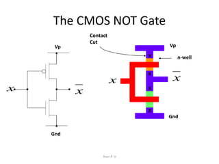 Stick Diagram | PPTX