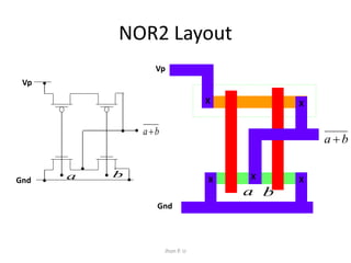 Stick Diagram | PPTX