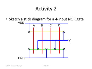 Stick Diagram | PPTX