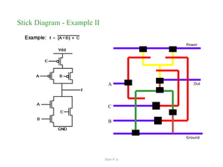 Stick Diagram | PPTX