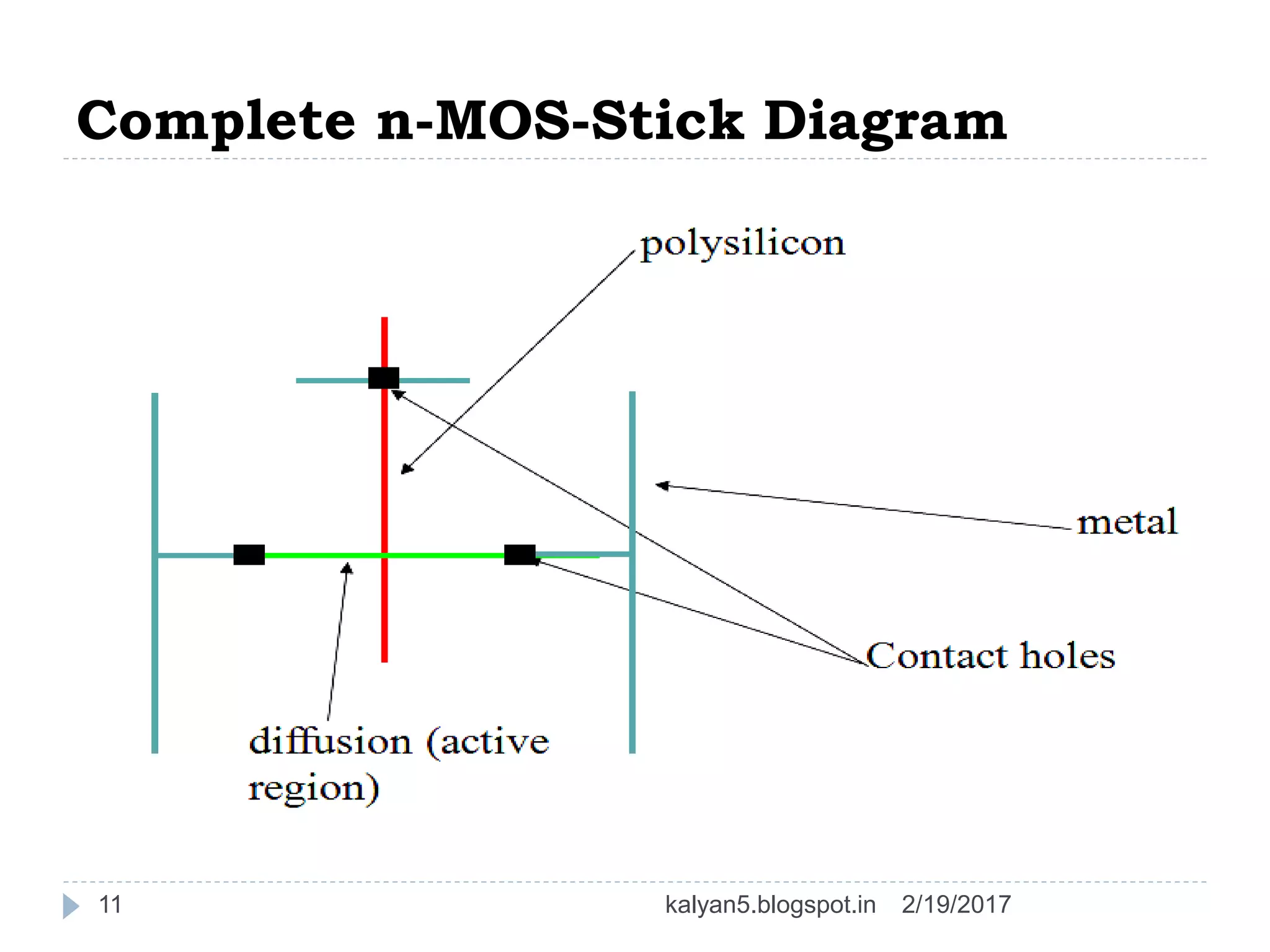 Stick Diagram | PPTX