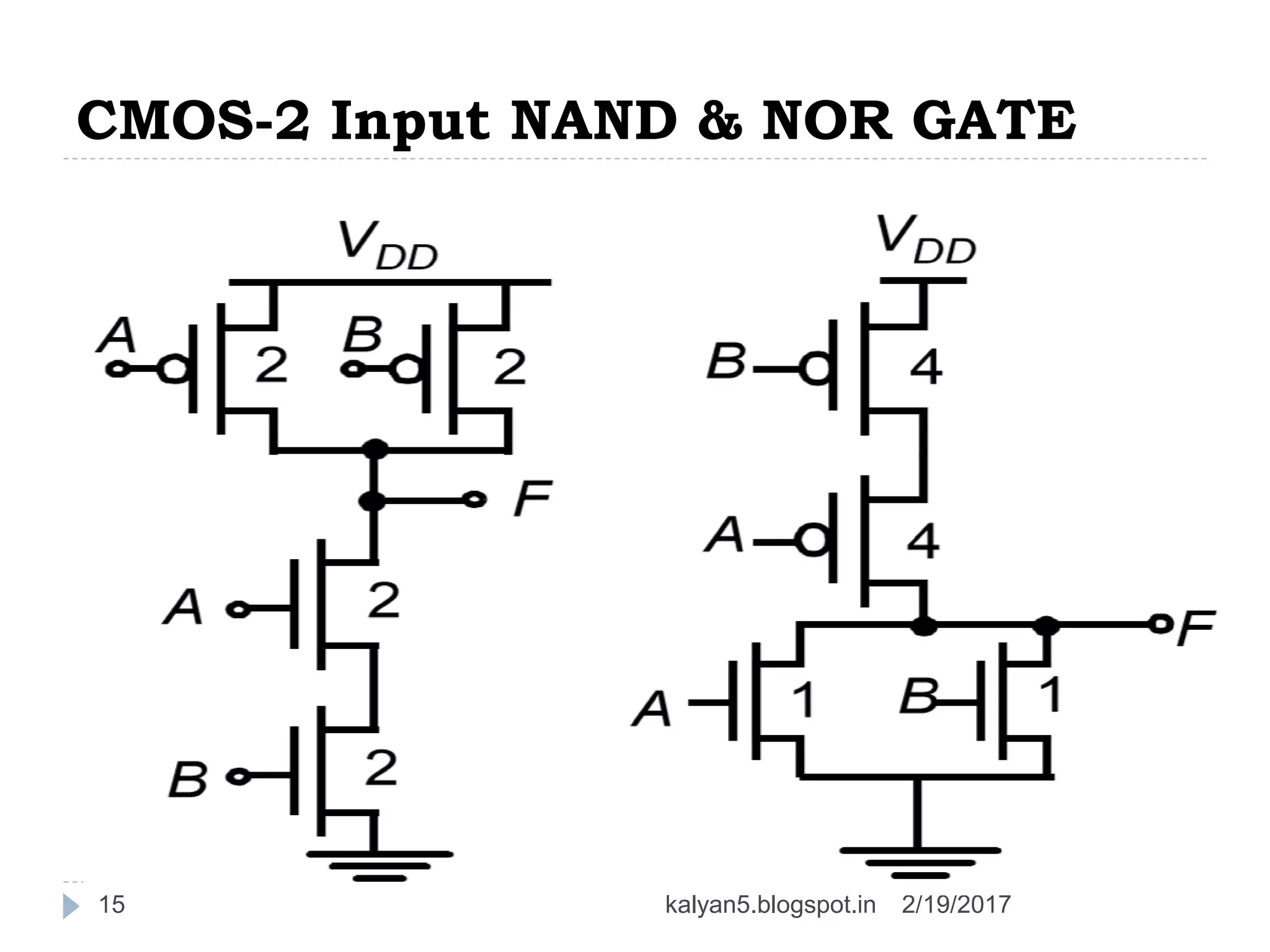 Stick Diagram | PPTX
