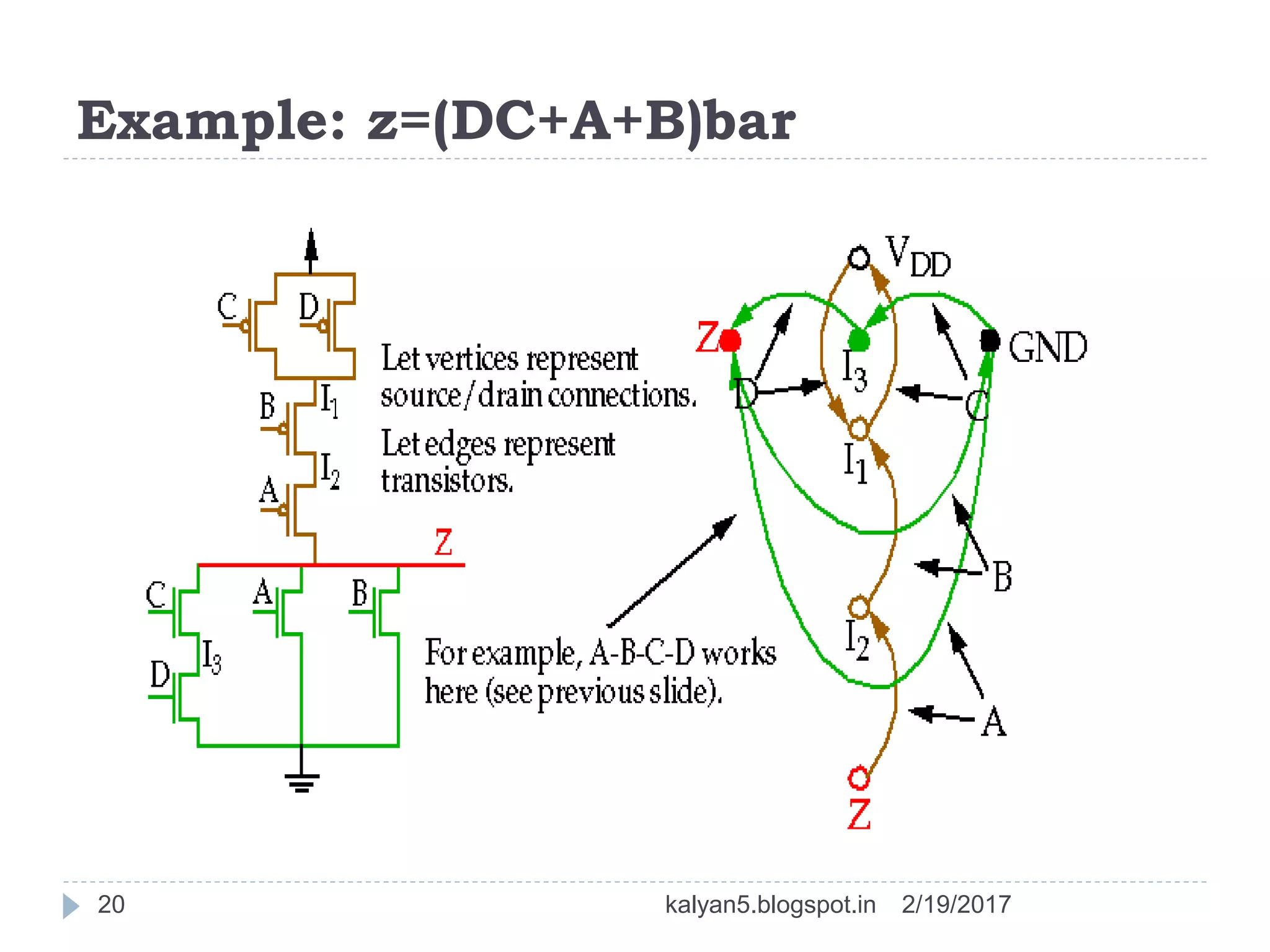 Stick Diagram | PPTX