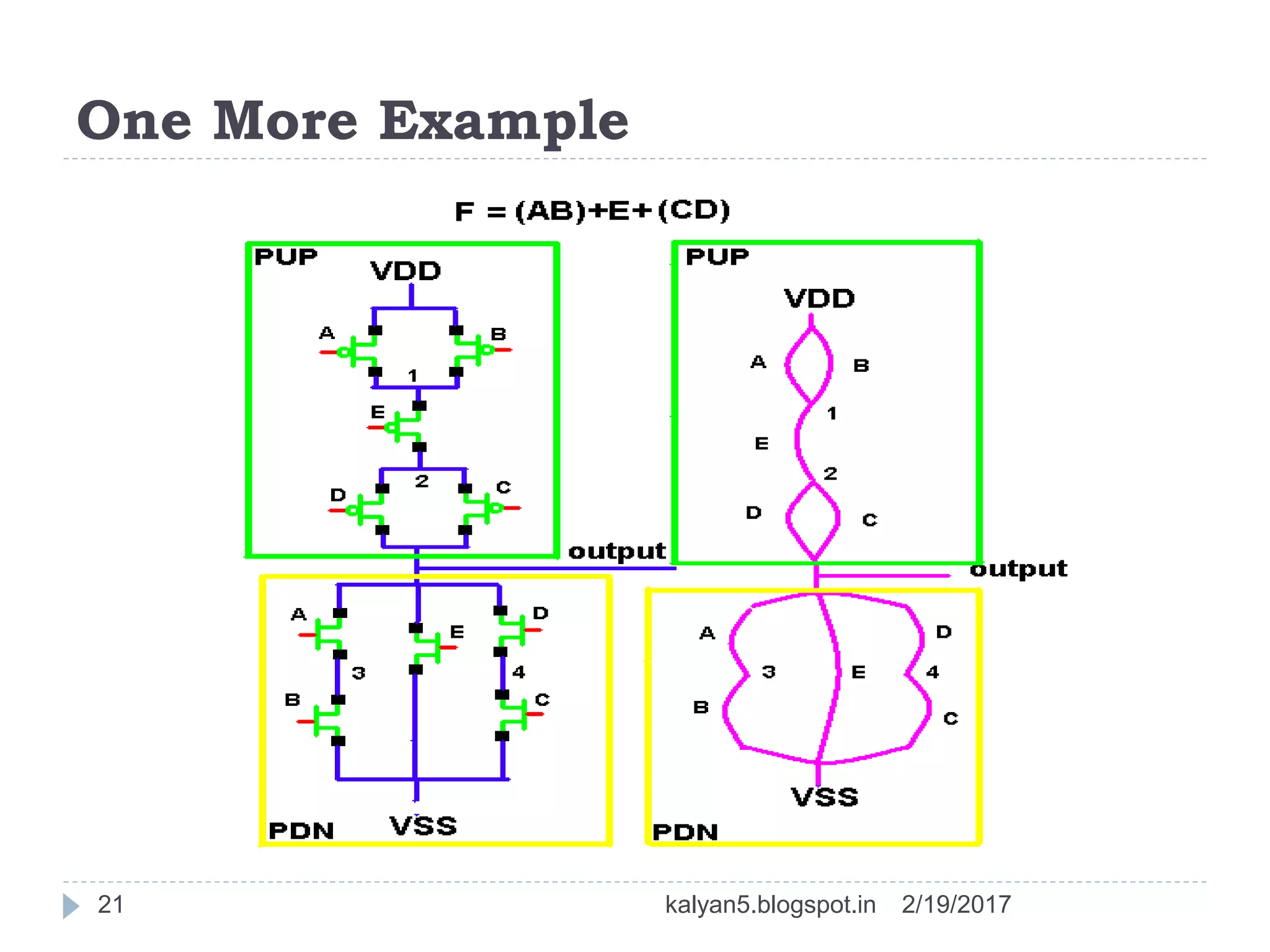 Stick Diagram | PPTX