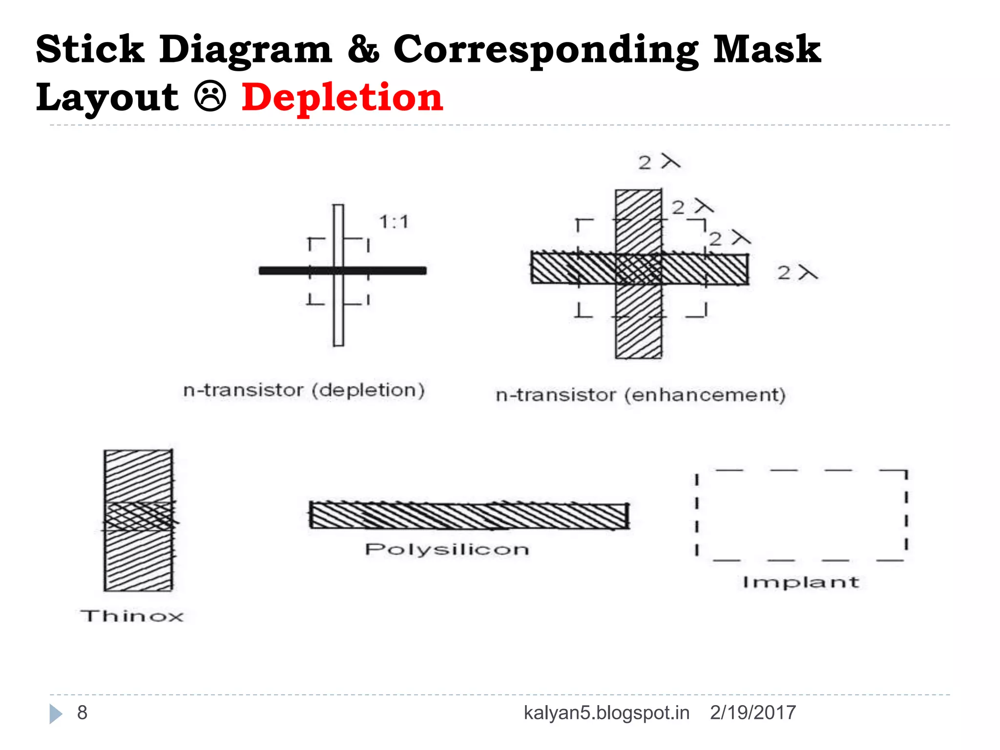 Stick Diagram | PPTX