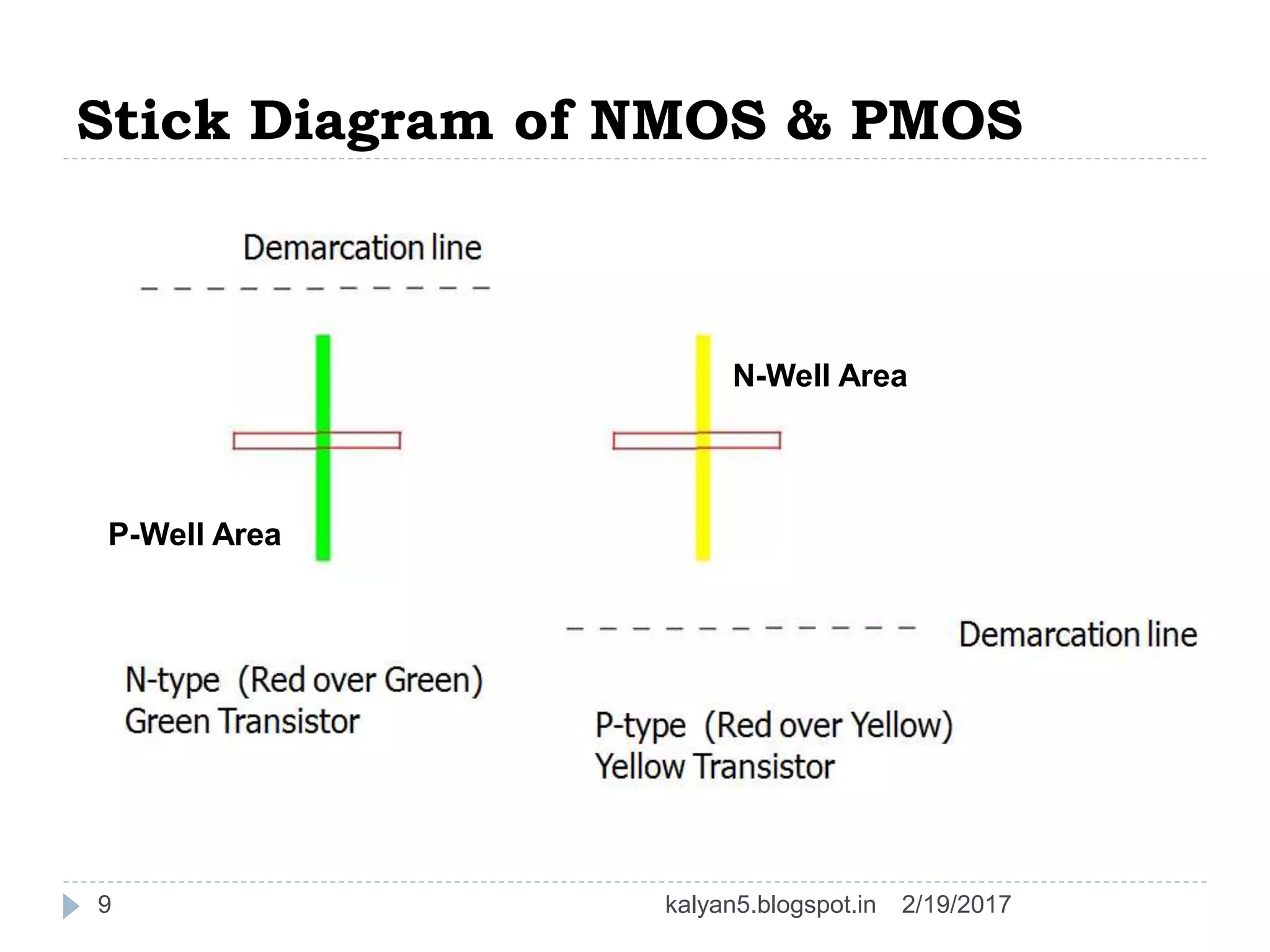 Stick Diagram | PPTX