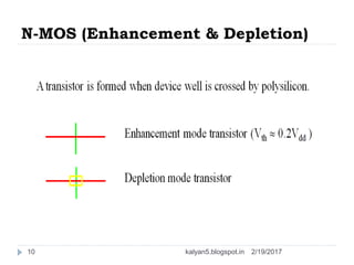 Stick Diagram | PPTX