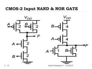 Stick Diagram | PPTX