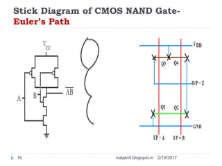 Stick Diagram | PPTX