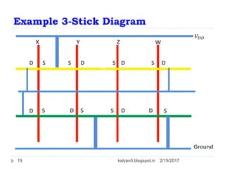 Stick Diagram | PPTX