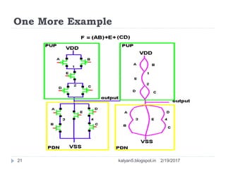 Stick Diagram | PPTX