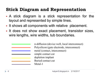 Stick Diagram | PPTX