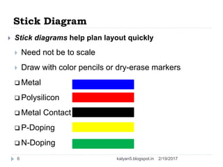 Stick Diagram | PPTX