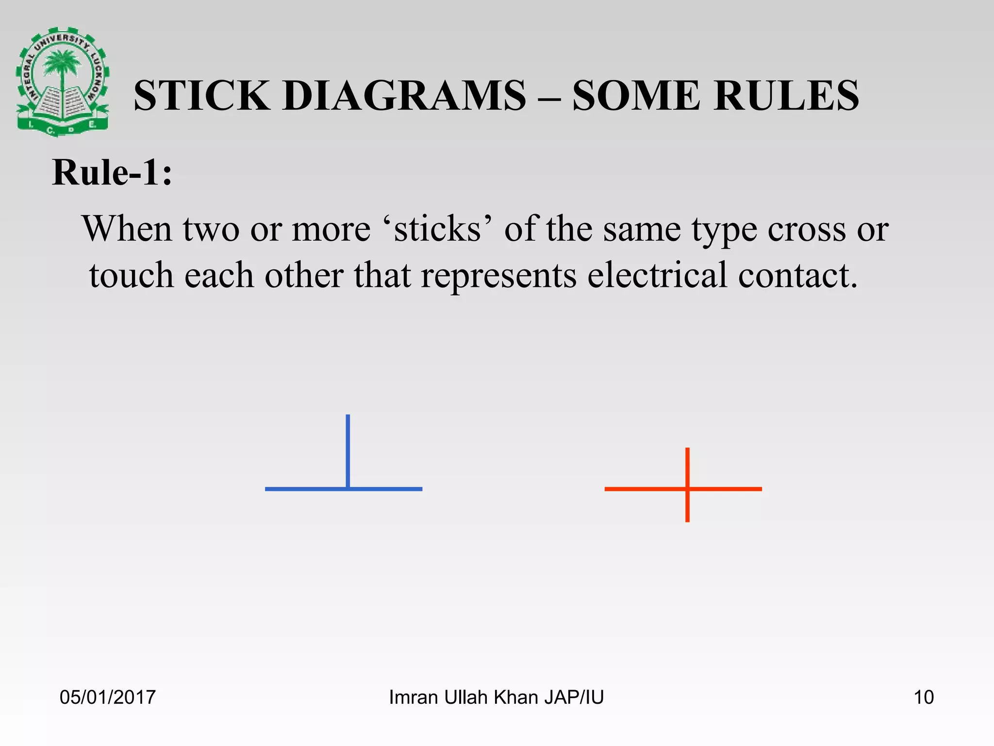 Stickdiagrams | PPT