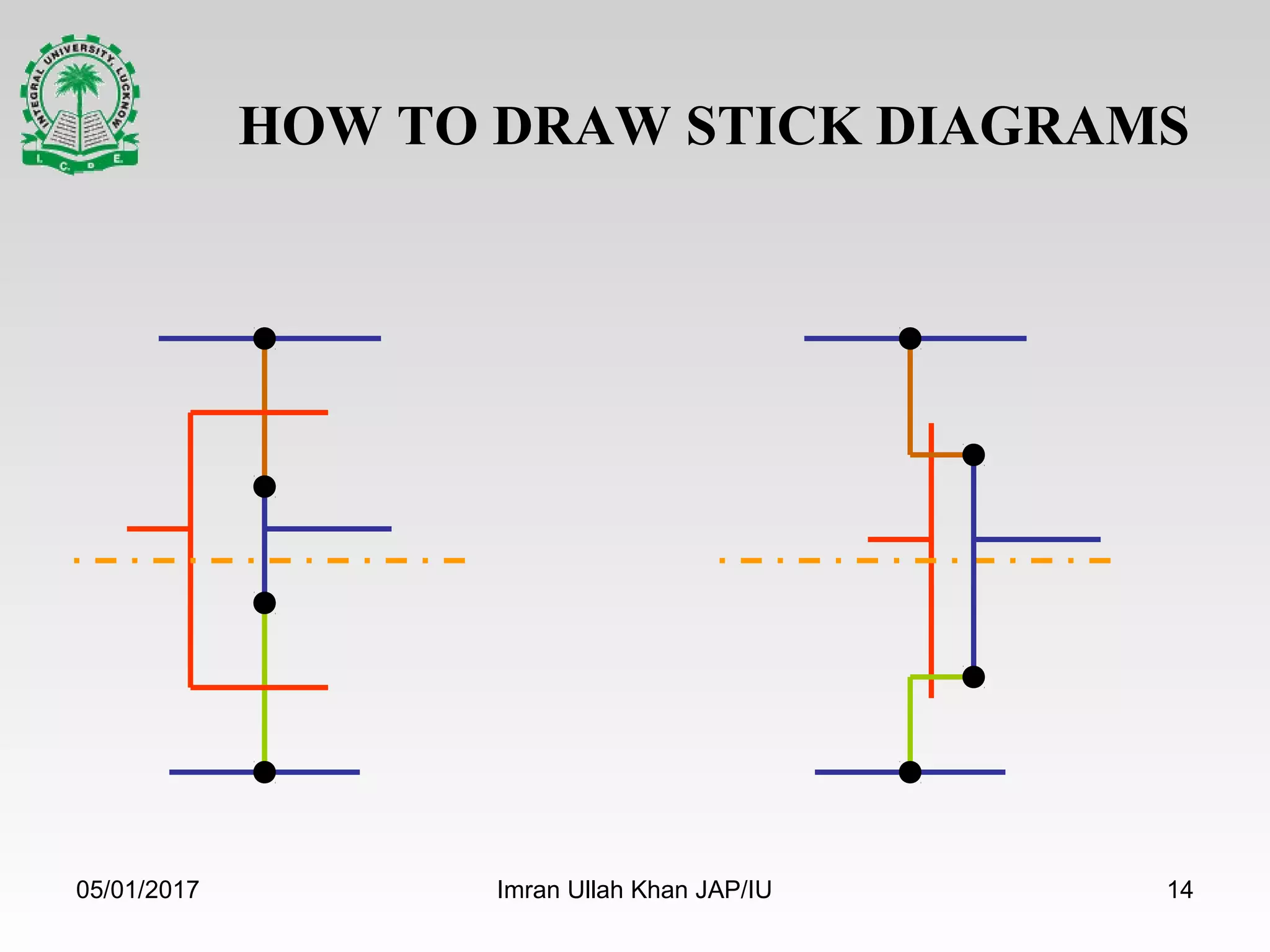 Stickdiagrams | PPT