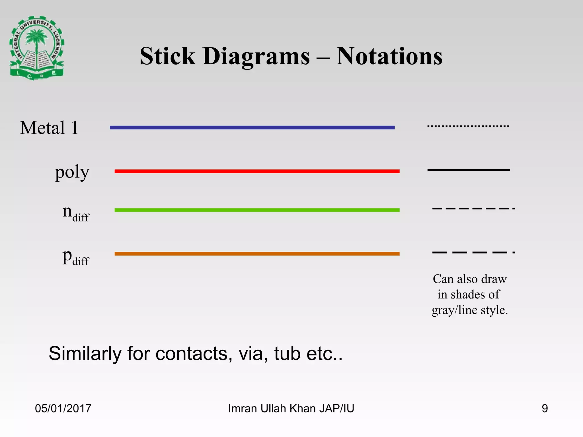 Stickdiagrams | PPT