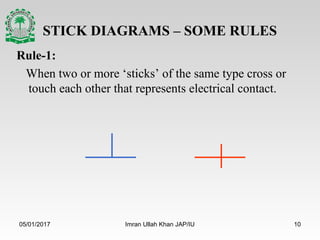 Stickdiagrams | PPT