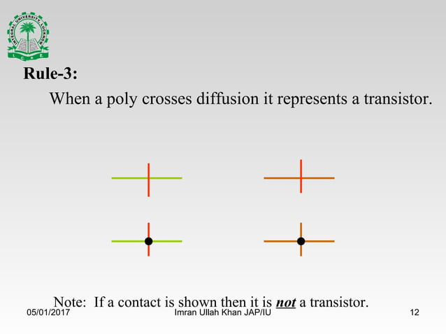 Stickdiagrams | PPT