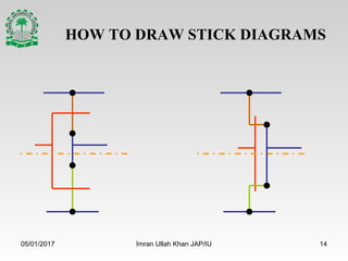 Stickdiagrams | PPT