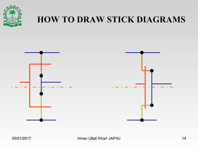 Stickdiagrams | PPT