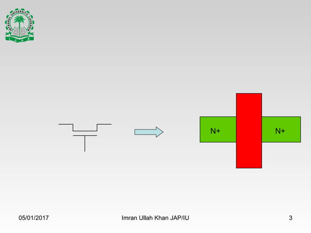 Stickdiagrams | PPT