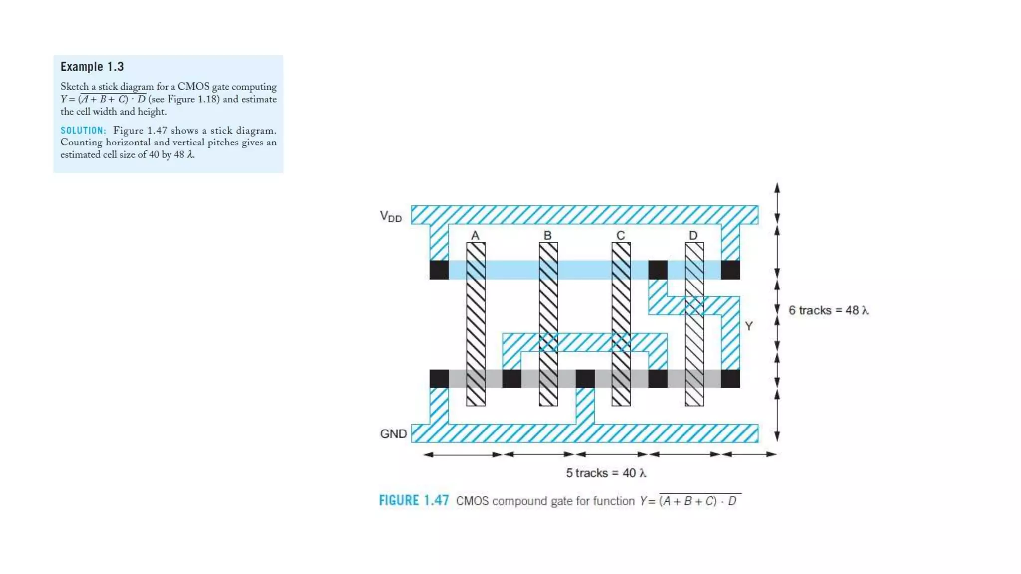 Stick Diagrams.pptx
