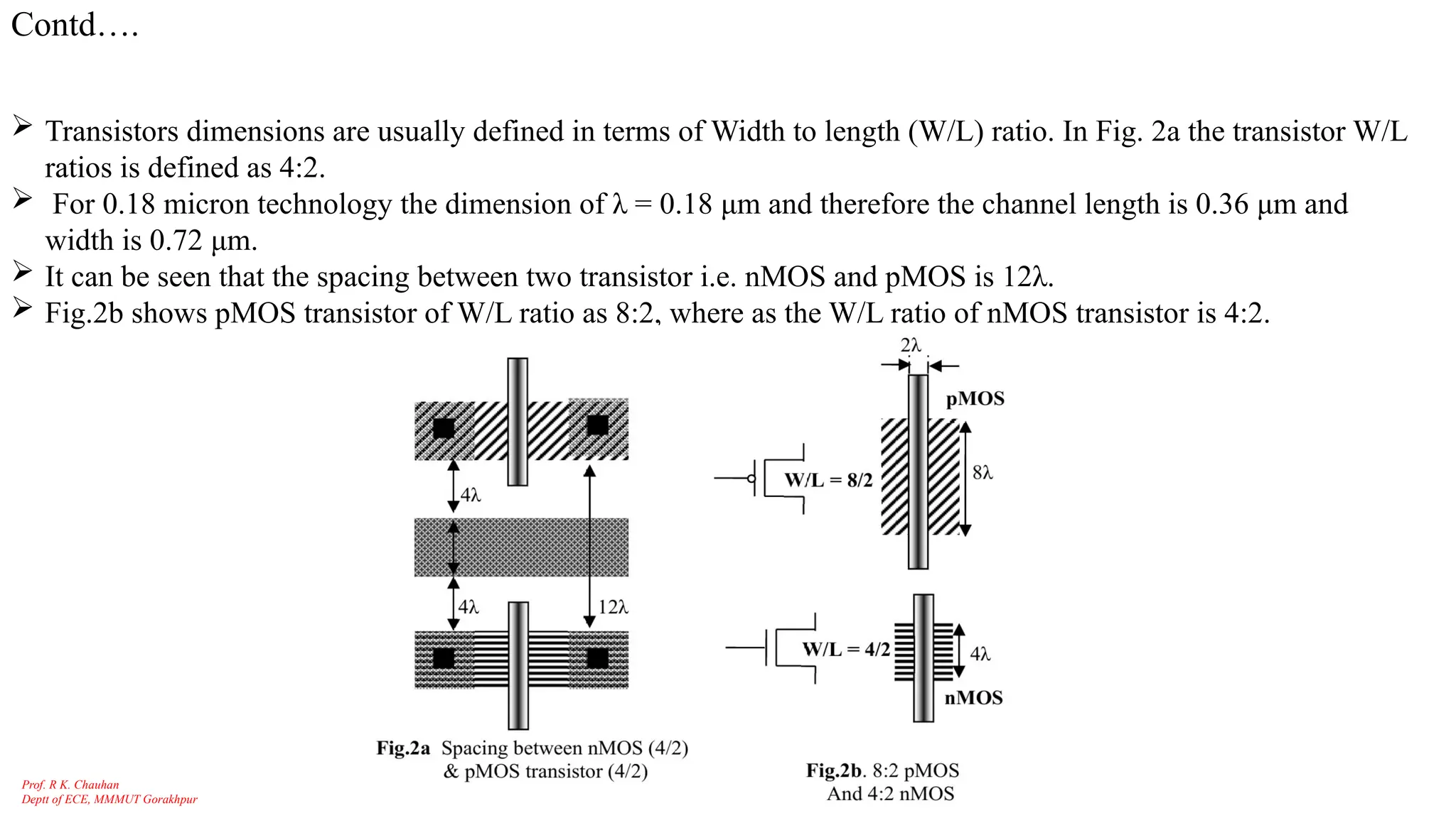 Stick Diagrams design and lamda dia.pptx