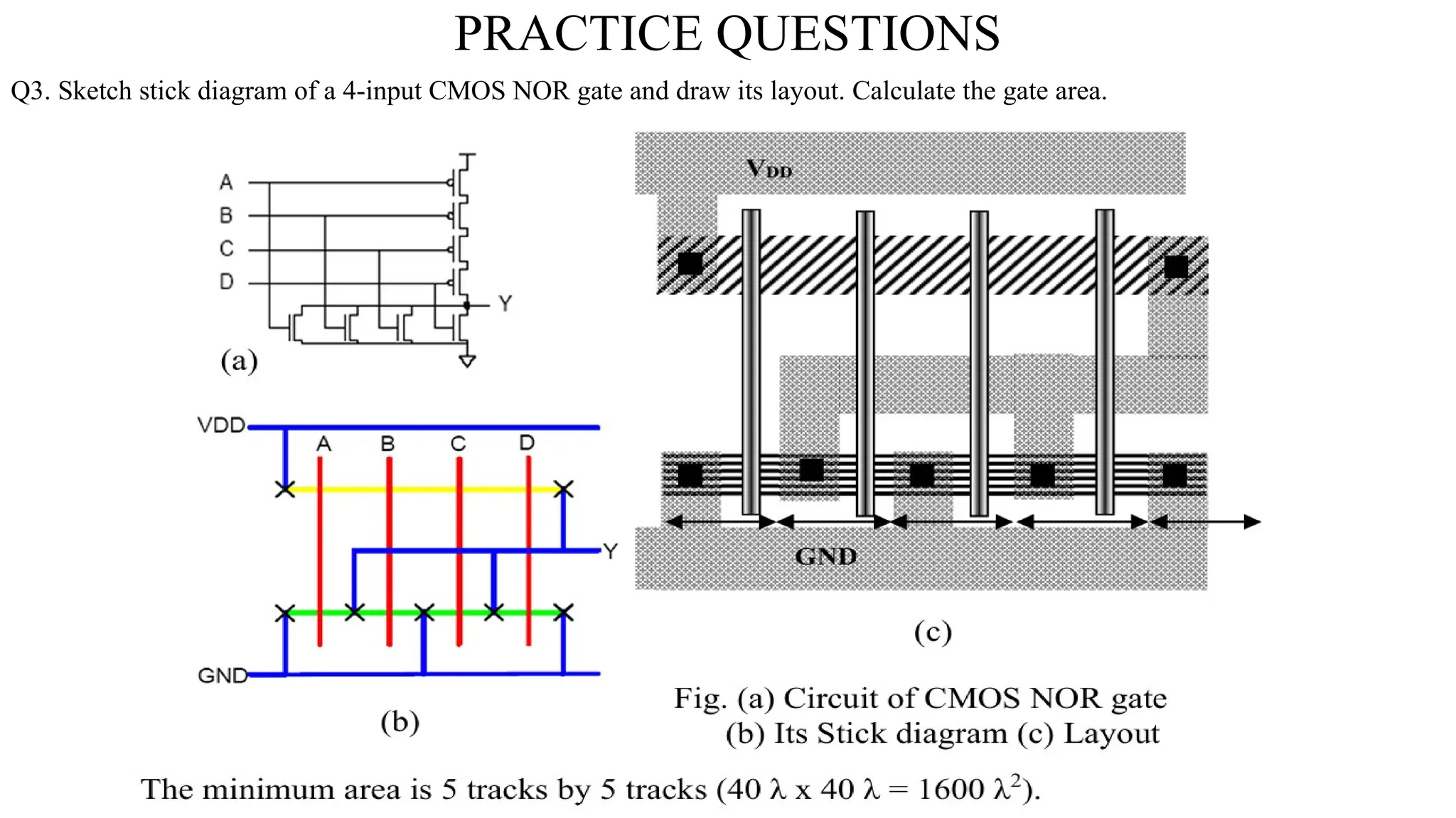 Stick Diagrams design and lamda dia.pptx
