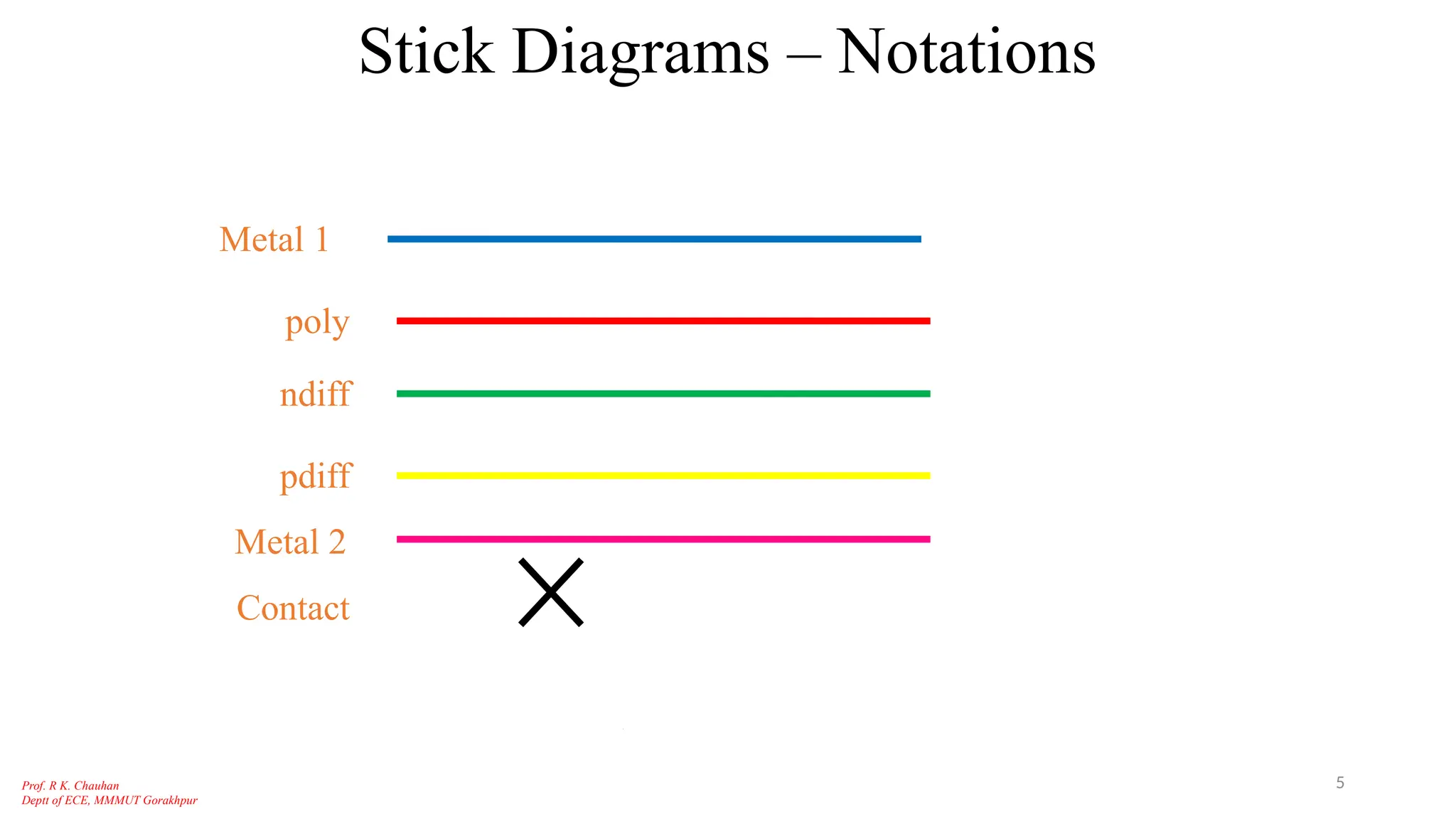 Stick Diagrams design and lamda dia.pptx