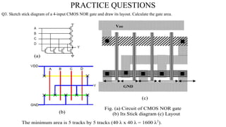 Stick Diagrams design and lamda dia.pptx
