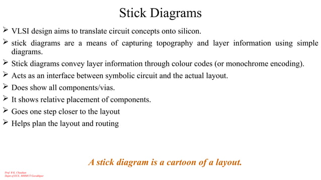 Stick Diagrams design and lamda dia.pptx