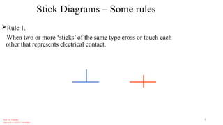 Stick Diagrams design and lamda dia.pptx