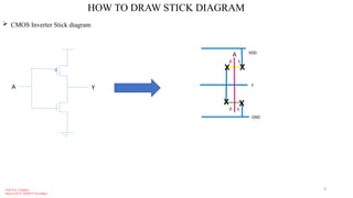 Stick Diagrams design and lamda dia.pptx