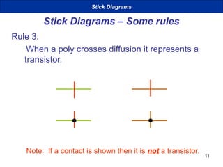 stick diagrams is a cartton of layout which helps in designing and ...